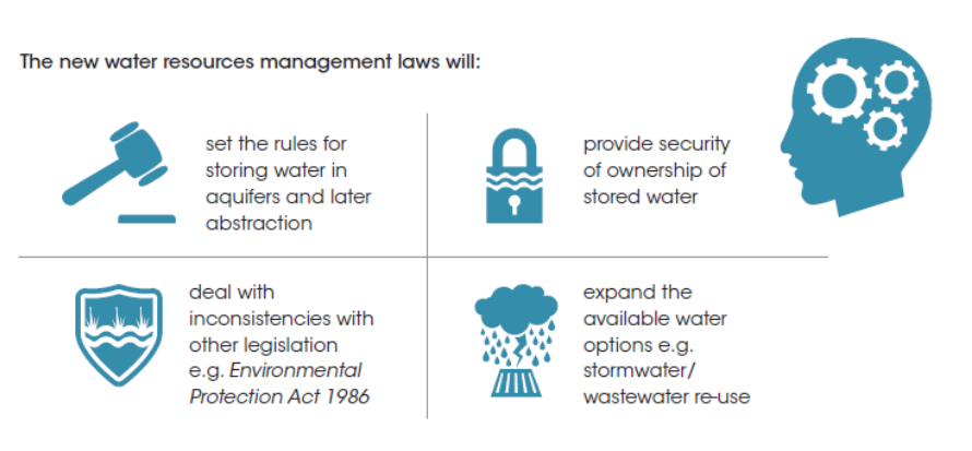 Regulatory Renovation for Managed Aquifer Recharge Using Alternative ...