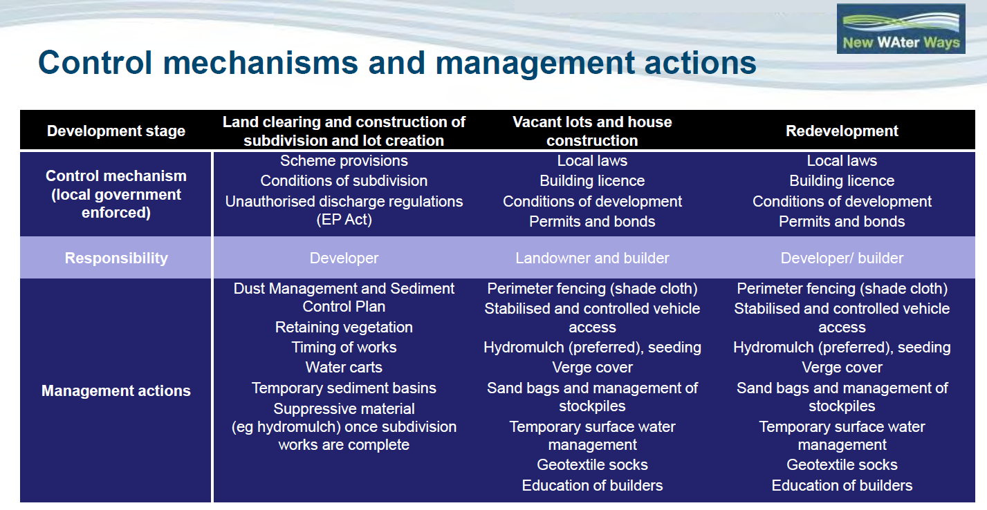 Available tools for sediment management - New WAter Ways